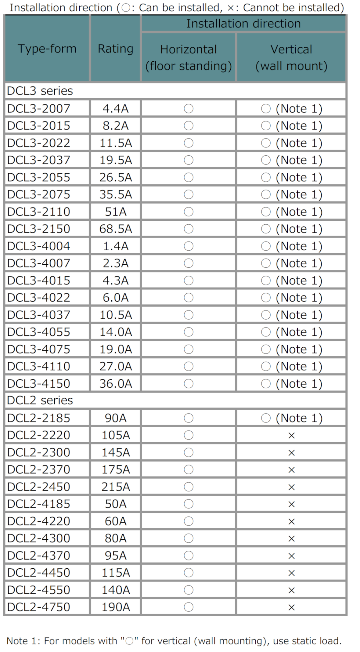 Inverter DC reactor | Products | Toshiba Industrial Products and ...