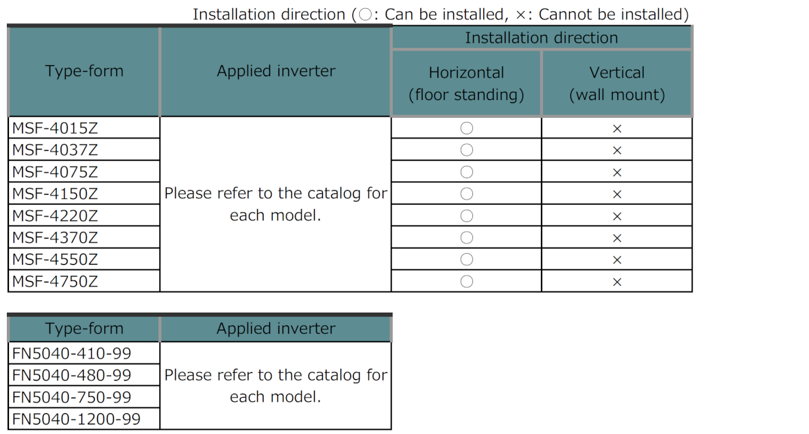 Inverter Motor End Surge Voltage Suppression Filter Products Toshiba Industrial Products And