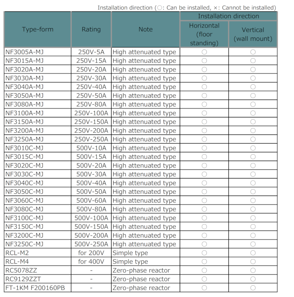 Inverter radio noise filter | Products | Toshiba Industrial Products ...