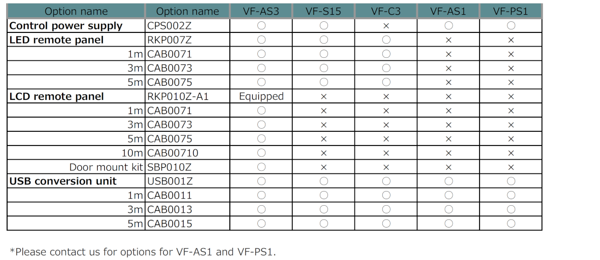 Inverter extension panel, etc. | Products | Toshiba Industrial Products ...